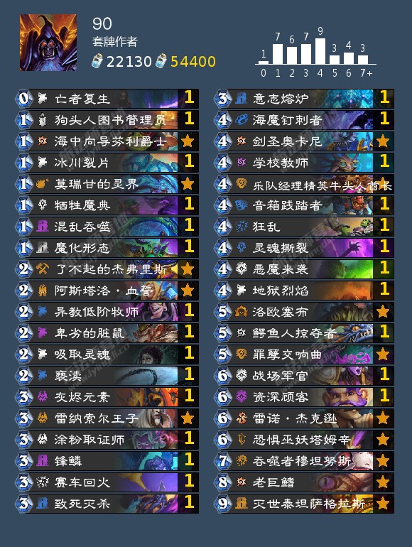 泰坦诸神八月第三期外网卡组搬运（2023/8/22）狂野-李依李依李-旅法师营地