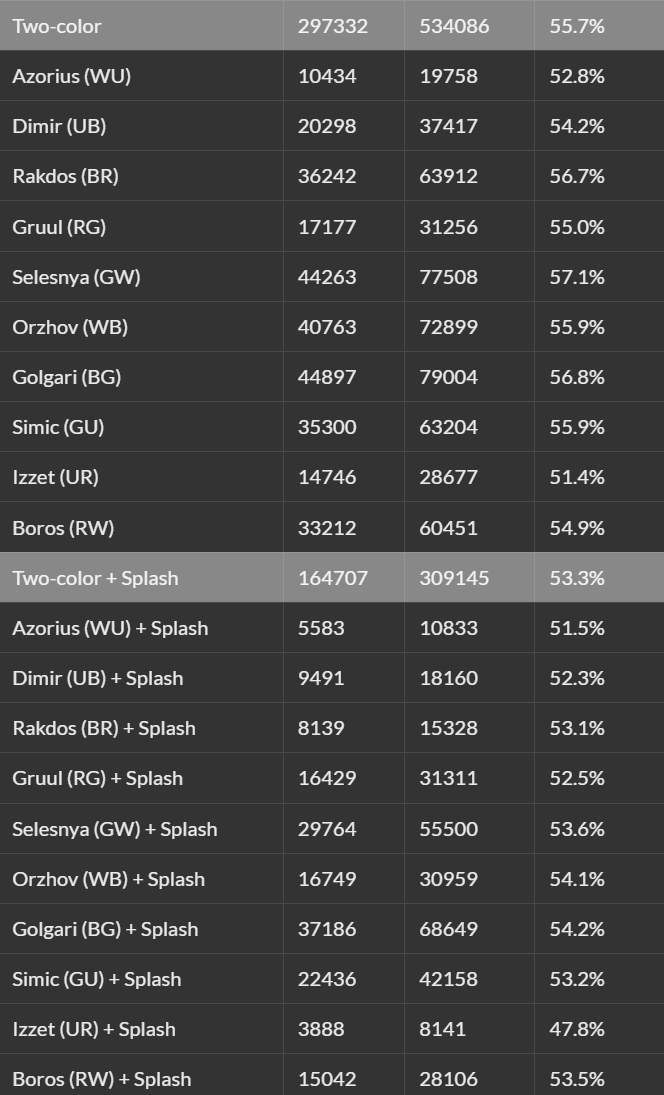 BLB轮抓17lands数据搬运+简单解析（MTGA BO1）-十会盟堂清洁工-旅法师营地