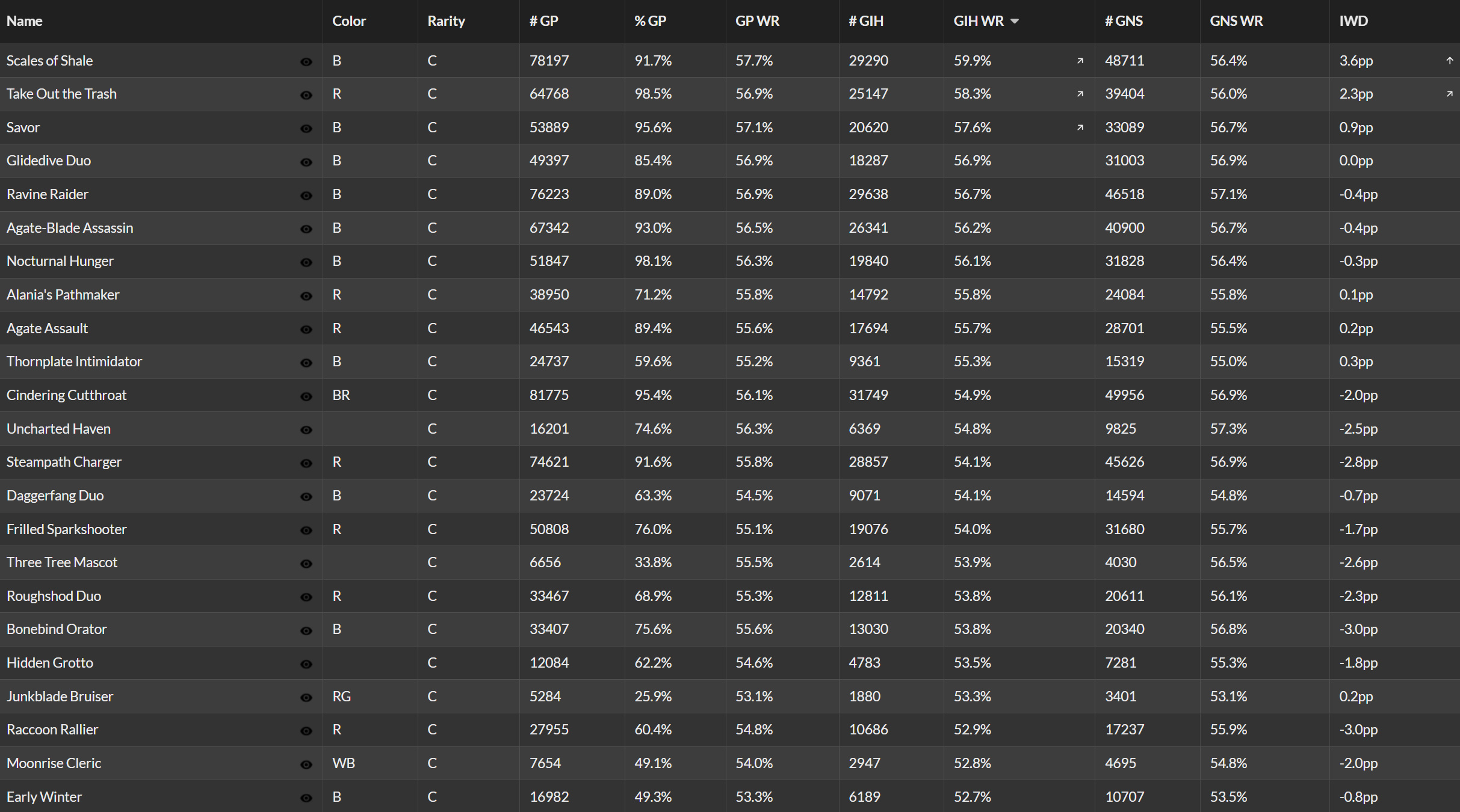 BLB轮抓17lands数据搬运+简单解析（MTGA BO1）-十会盟堂清洁工-旅法师营地
