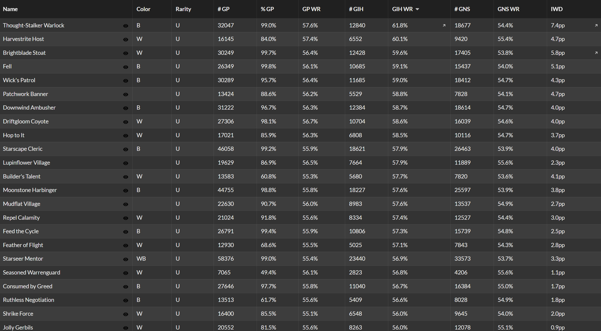 BLB轮抓17lands数据搬运+简单解析（MTGA BO1）-十会盟堂清洁工-旅法师营地
