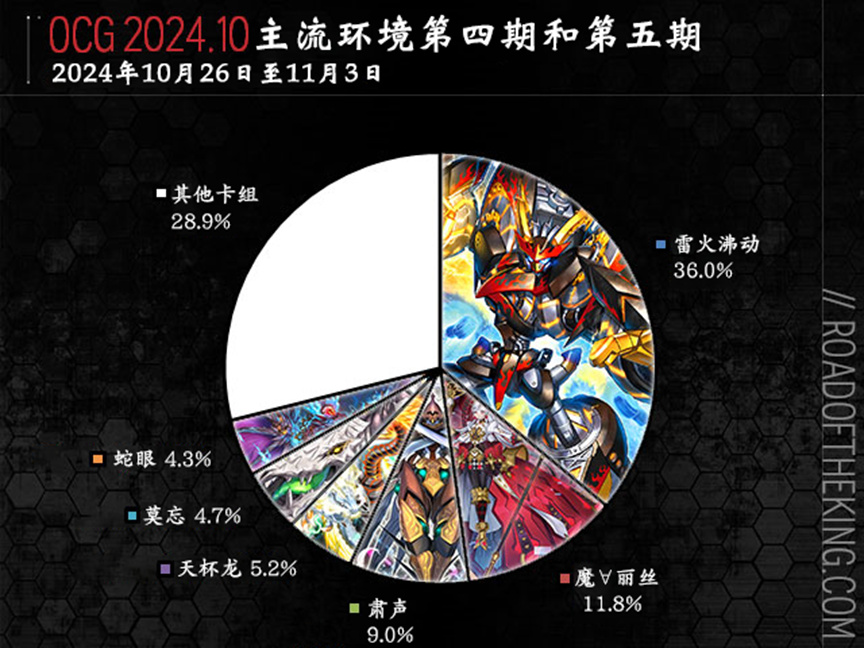 OCG 2024.10主流环境报告第四期和第五期-许仙许宣-旅法师营地