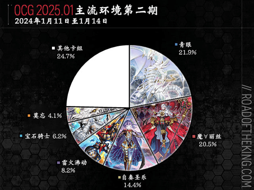 OCG 2025.01主流环境报告第二期-许仙许宣-旅法师营地