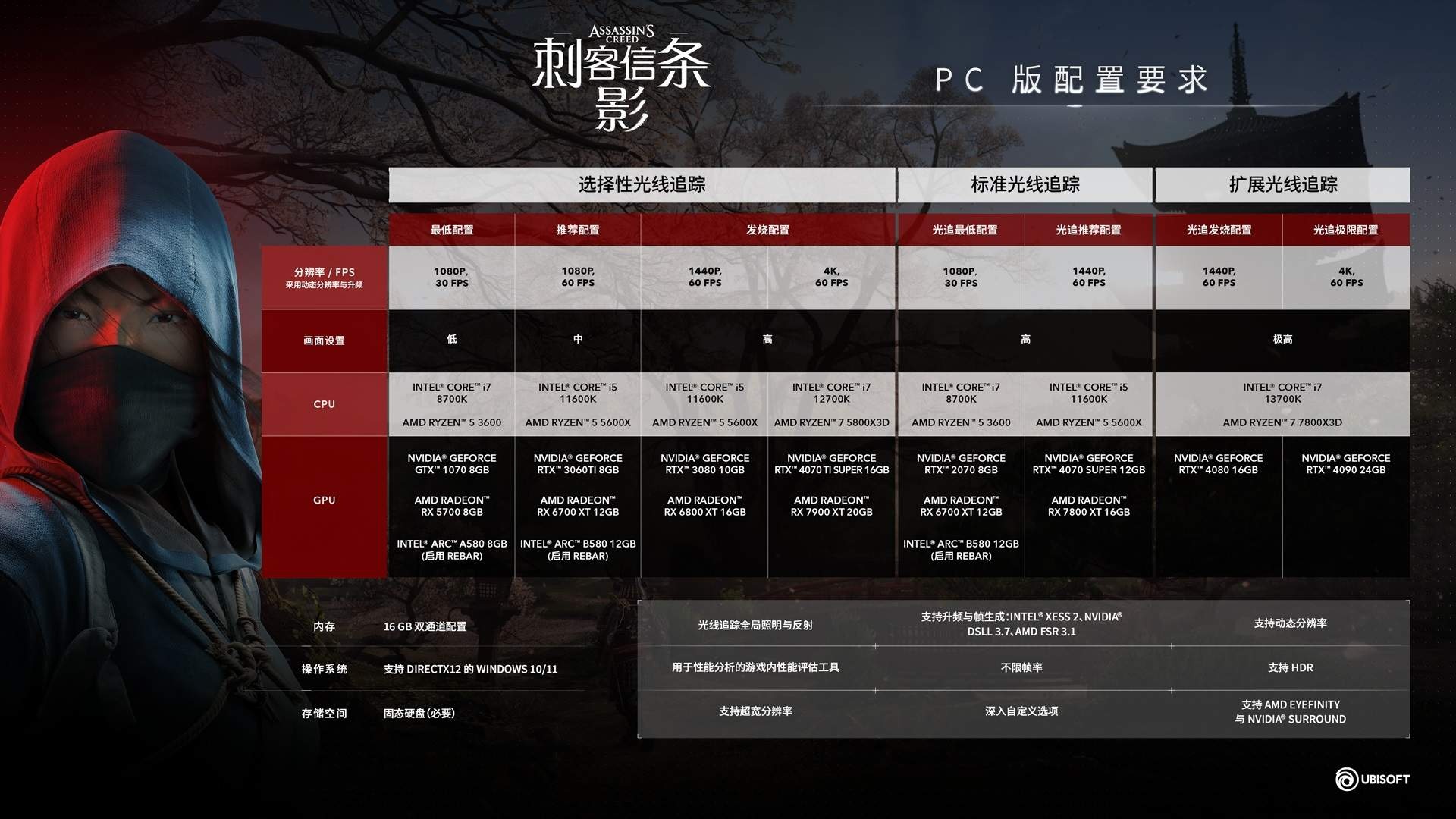 《刺客信条：影》预售正式开启：PC版配置一览-Alansnow-旅法师营地