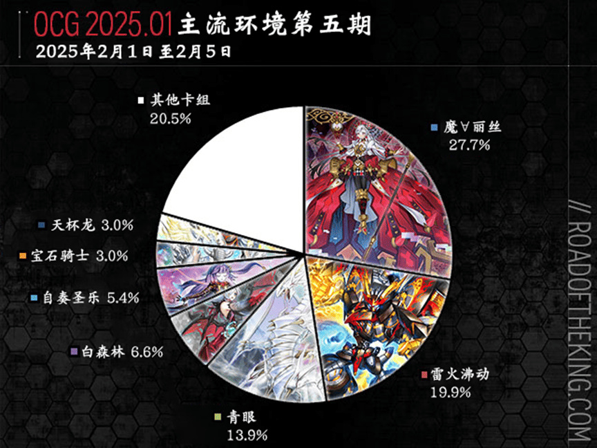 OCG 2025.01主流环境报告第五期-许仙许宣-旅法师营地