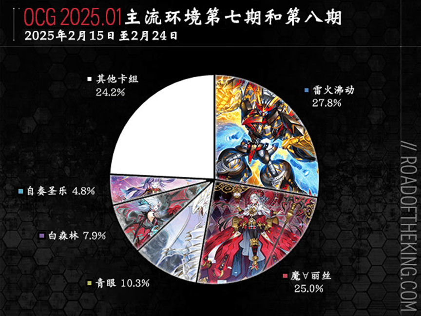 OCG 2025.01主流环境报告第七期和第八期-许仙许宣-旅法师营地