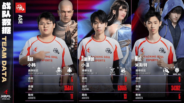 恭喜ASE夺得2025永劫无间NBPL春季赛三排总决赛三排冠军-地狱大大-旅法师营地